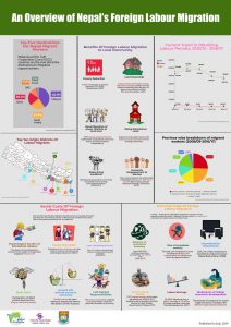 An Overview of Nepal's Foreign Labor Migration - CSC