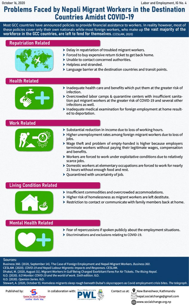 Problems Faced by Nepali Migrant Workers in the Destination Countries ...