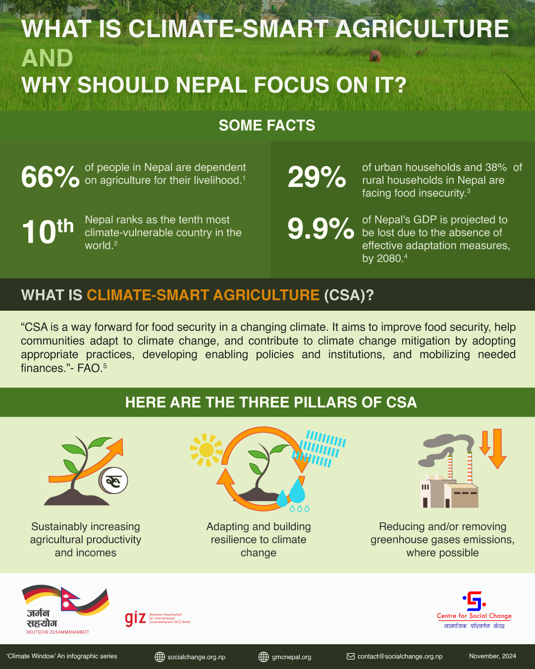 What is Climate-Smart Agriculture and Why Should Nepal Focus on it? - CSC