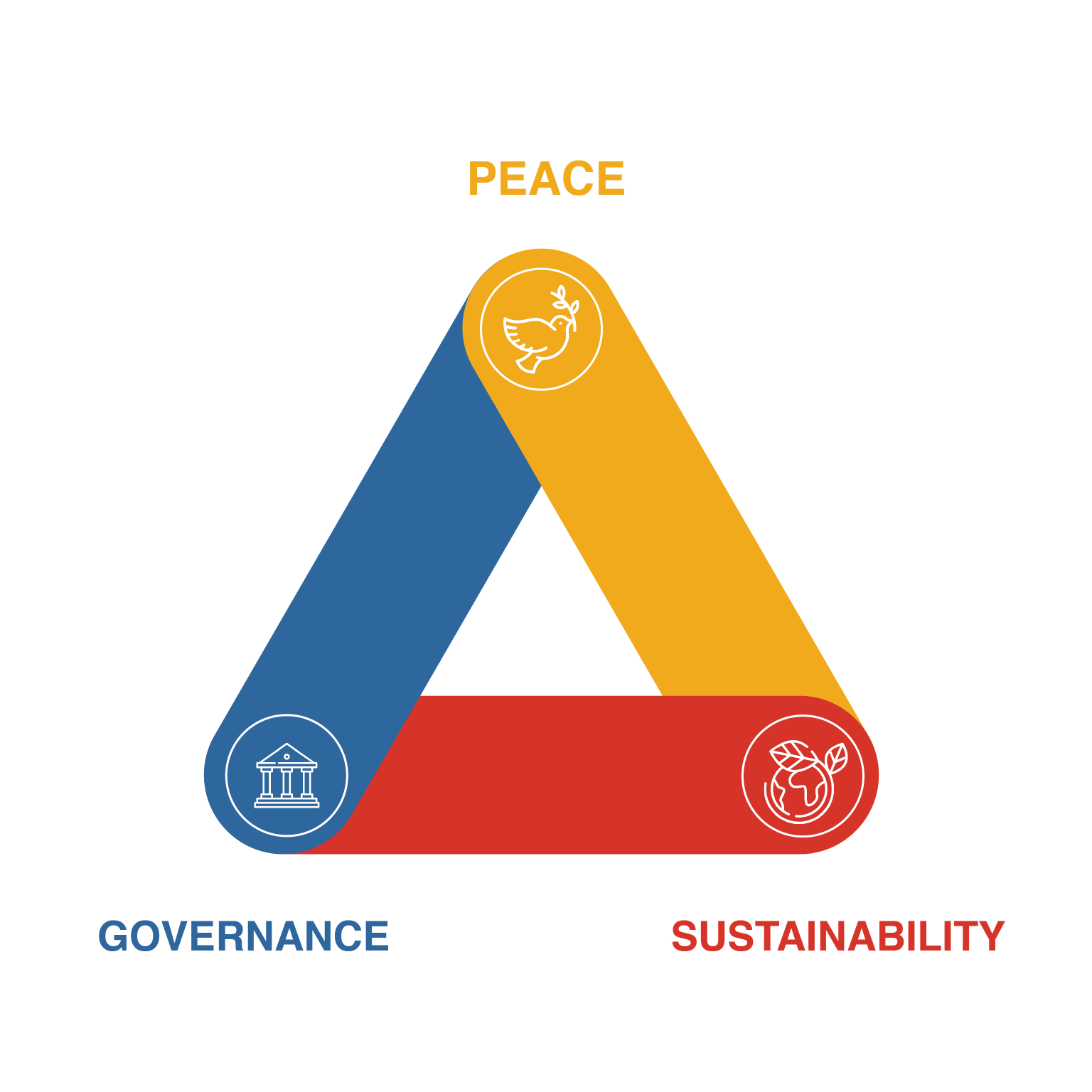 Centre For Social Change (CSC)