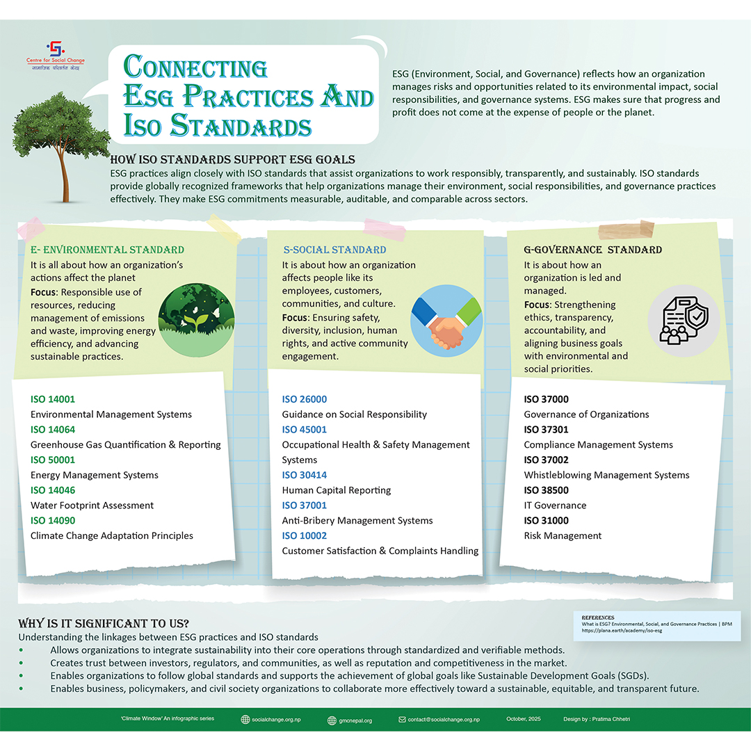 Connecting ESG practices and ISO Standards - CSC